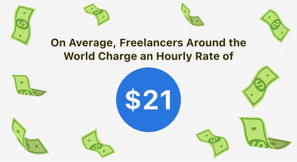 How to Make Money Freelancing Online: 14 Unique Ideas