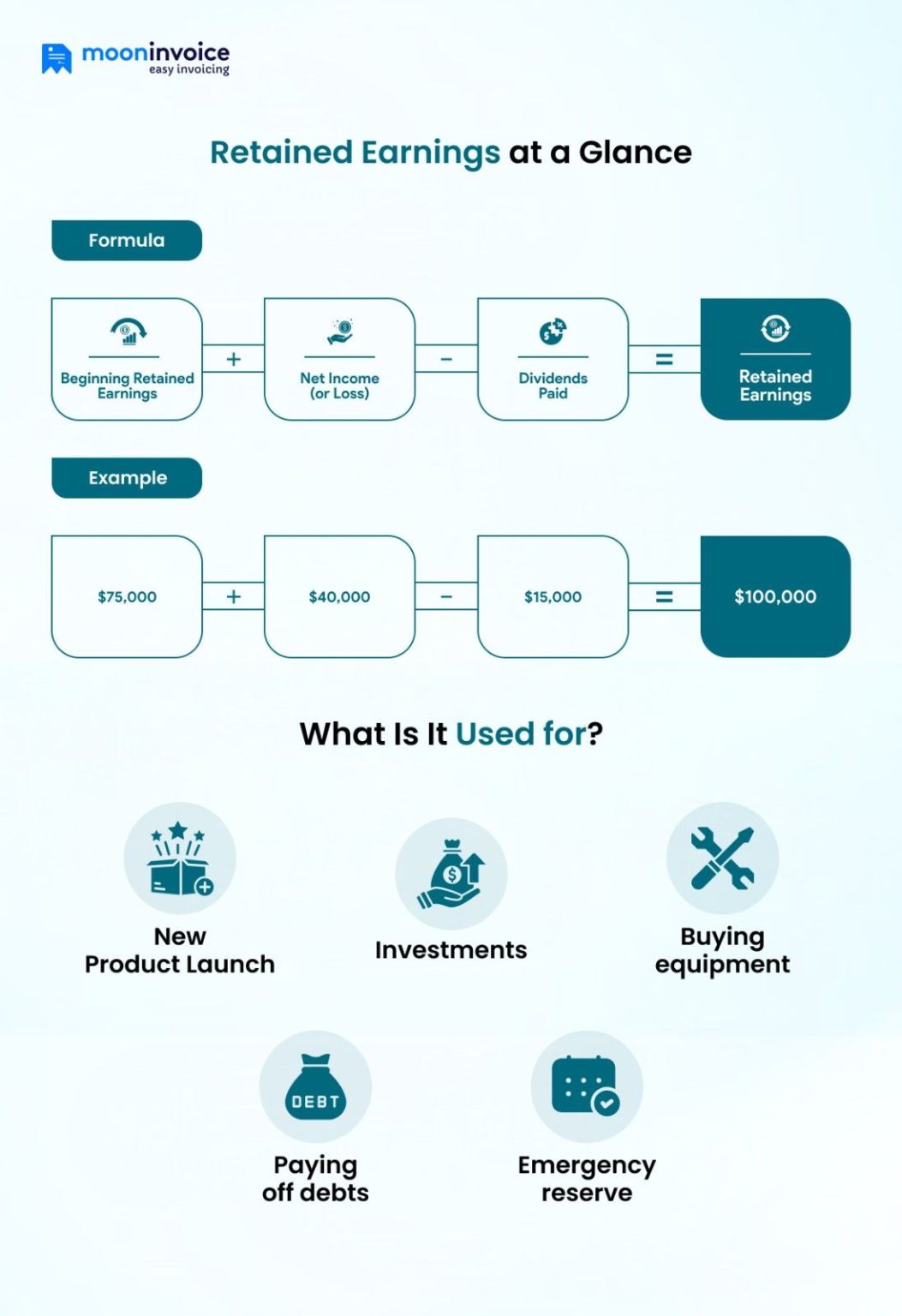 How to Calculate Retained Earnings | Steps + Formula