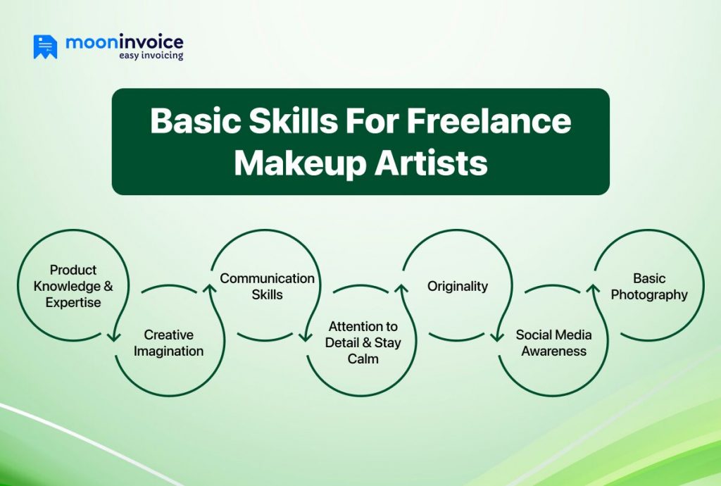 How to Start a Makeup Artist Business | Beginner Guide