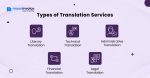 How To Start A Translation Business - Types & Cost Breakdown