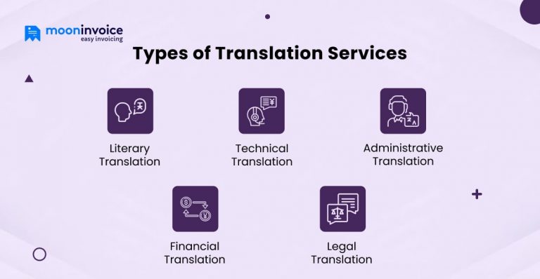 How To Start A Translation Business - Types & Cost Breakdown