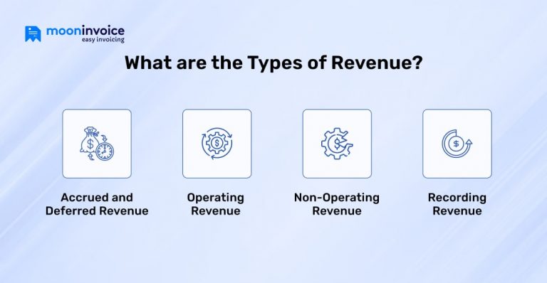 How To Calculate Revenue: Sales Revenue Calculation Formula