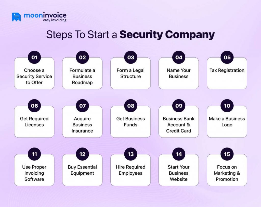 How to Start a Security Company: Requirements & Steps