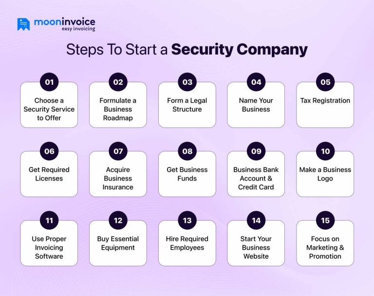 How to Start a Security Company: Requirements & Steps