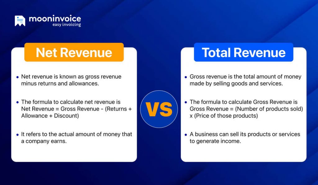 How to Calculate Revenue: Simple Step-by-Step Guide