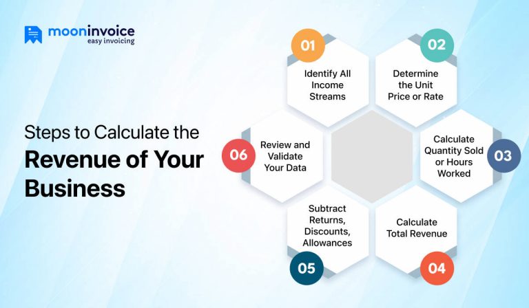 How to Calculate Revenue: Simple Step-by-Step Guide