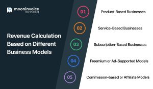 How to Calculate Revenue: Simple Step-by-Step Guide