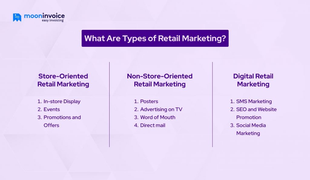 Retail Marketing: Best Strategies and Promotion Ideas in 2025