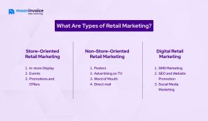 What Is Retail Marketing? Strategies, Types and Real Examples
