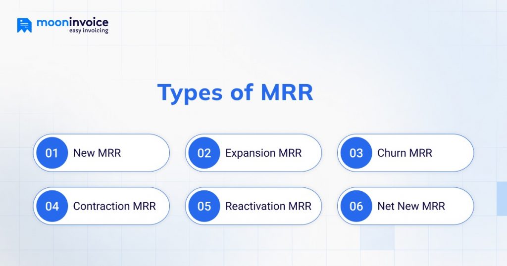 What is Monthly Recurring Revenue (MRR) | How to calculate it?