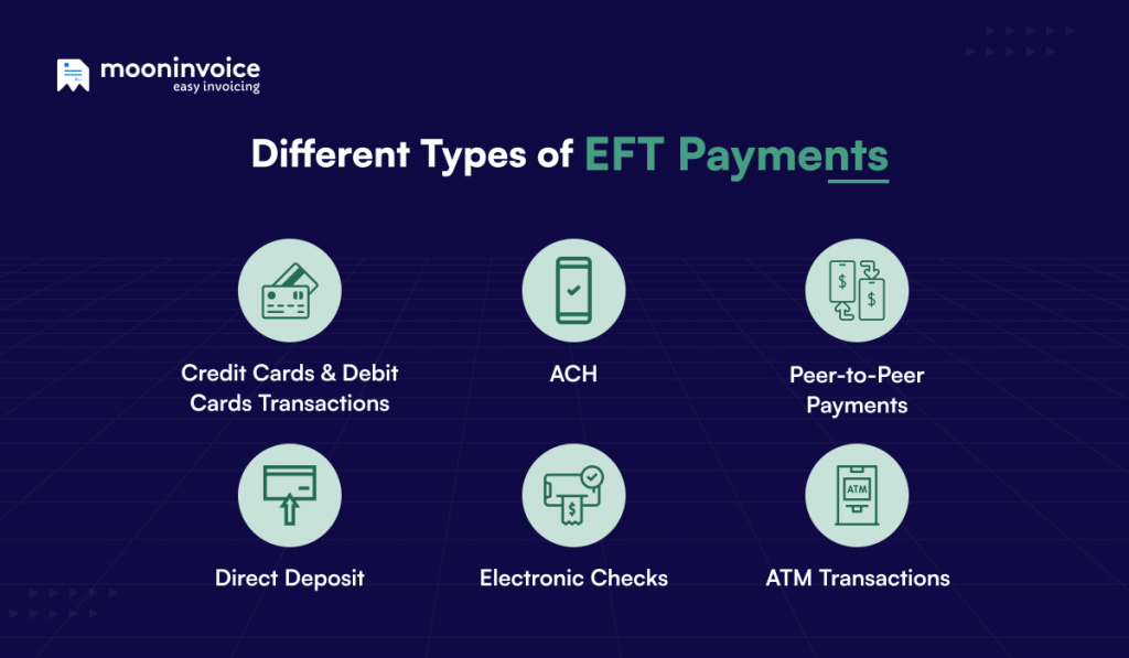 What is an EFT Payment: Meaning, Types & Working