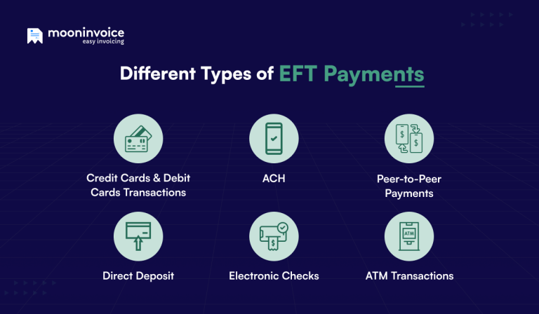 What is an EFT Payment: Meaning, Types & Working
