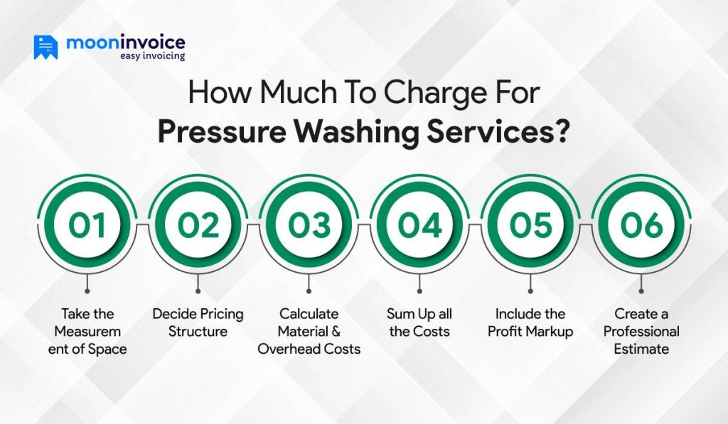 How to Estimate Pressure Washing Prices? Justified Rates