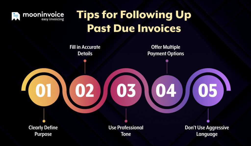 How to Follow-up Past Due Invoice in 6 Steps (With Email Templates)