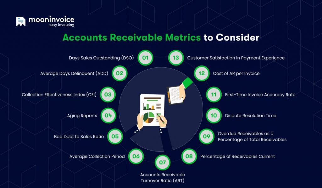 Accounts Receivable KPI & Metrics to Track Business Cash Flow