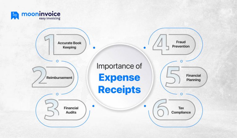 Expense Receipt: Everything About Valid Proof of Purchase