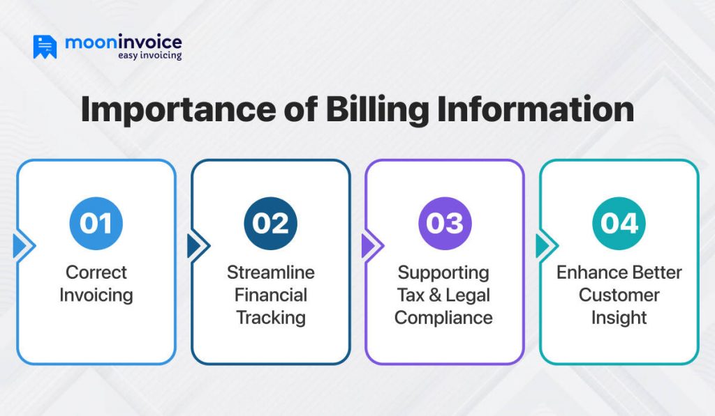 What is Billing Information? Definition and Importance
