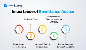 What Is Remittance Advice: Importance,, Types & Examples