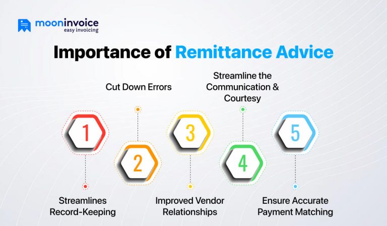 What Is Remittance Advice: Importance,, Types & Examples