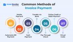 Invoice Payment: Meaning, Methods and Best Practices