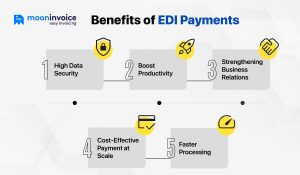 What Are EDI Payments? EDI vs. ACH. vs. EFT