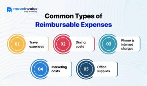 What are Reimbursable Expenses? A Quick Guide