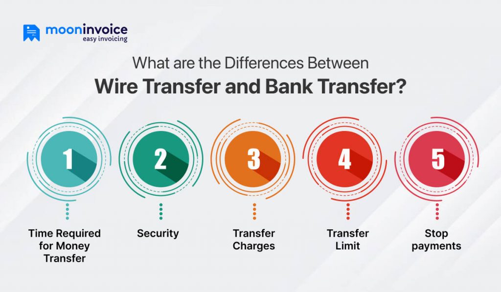 Wire Transfer vs Bank Transfer: Key Differences You Must Know