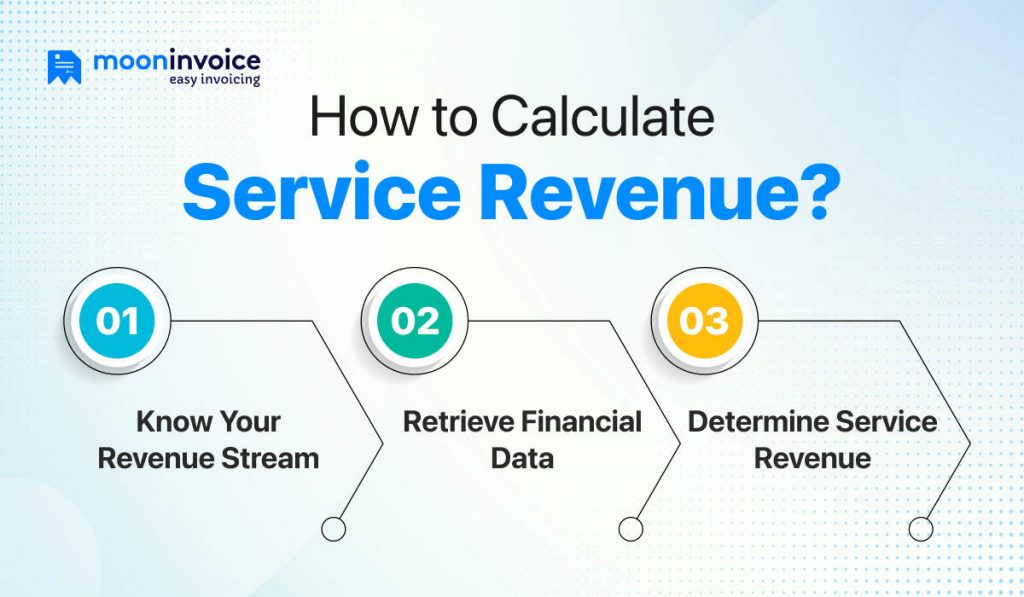 Service Revenue: Definition, Types, and Calculation