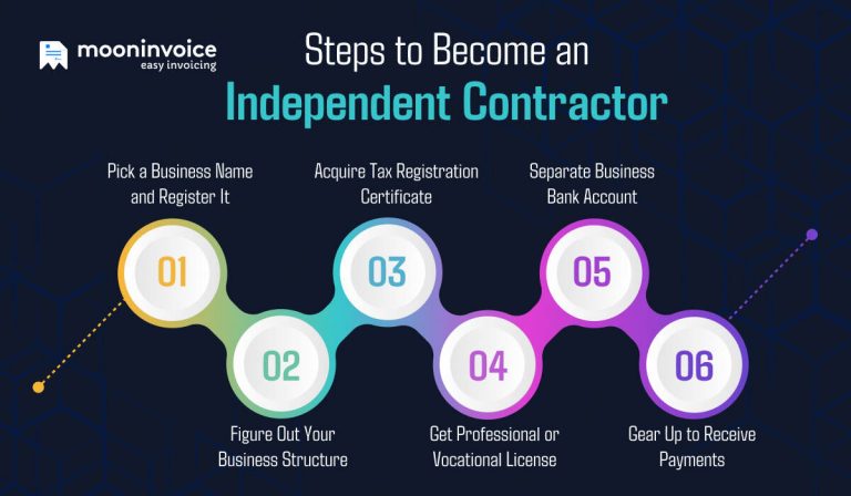 How to Become an Independent Contractor: A Step-by-Step Guide