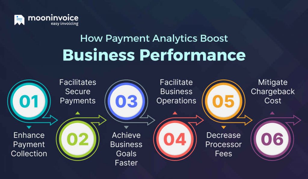 What Is Payment Analytics & How It Helps Your Business