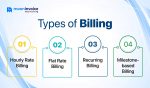 What is a Billing System: Benefits & How to Set One Up