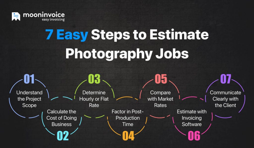 How to Estimate Photography Jobs in 7 Easy Steps