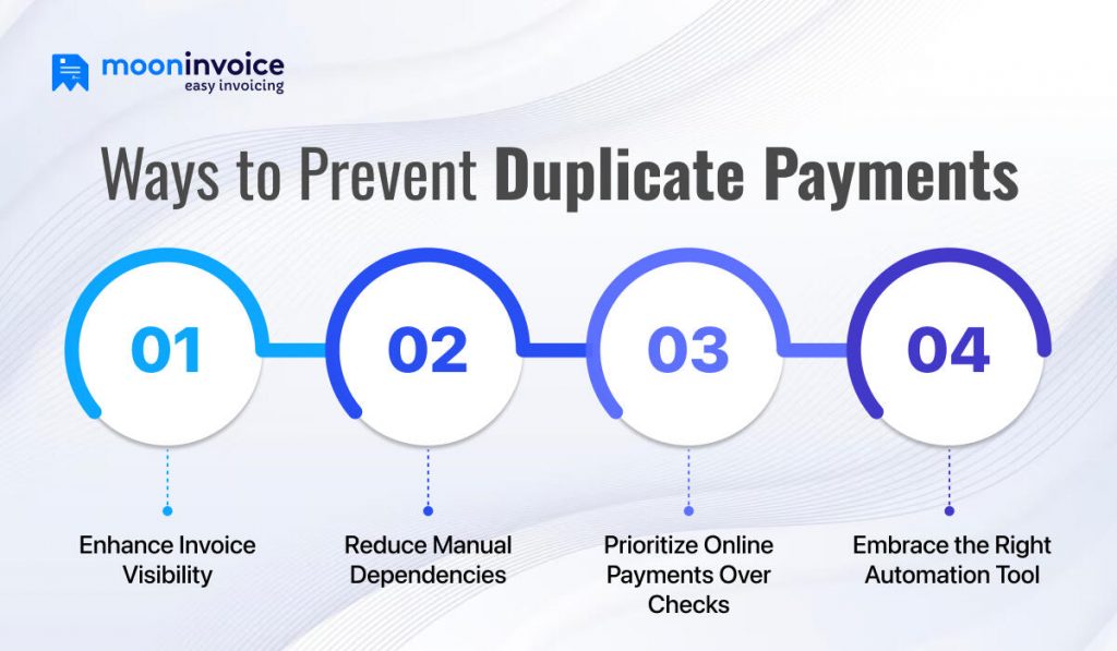 What Is Duplicate Payment? Causes & Solutions