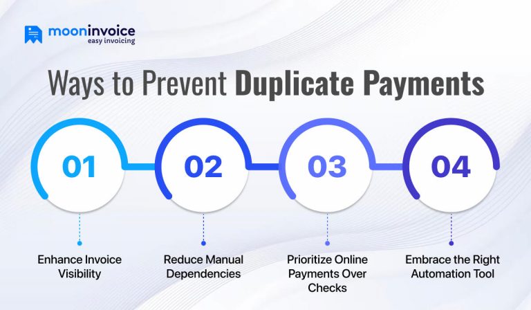 What Is Duplicate Payment? Causes & Solutions