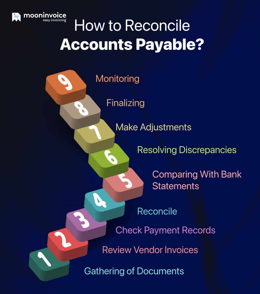 How to Reconcile Accounts Payable: Step-by-Step Guide