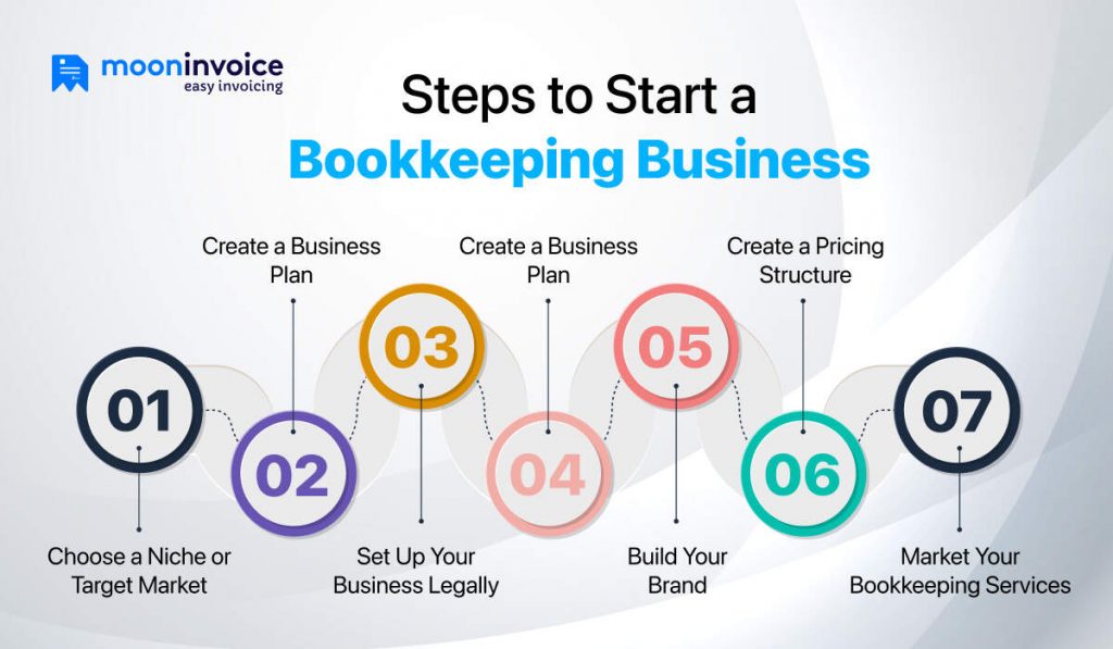 How to Start a Bookkeeping Business: A Complete Guide