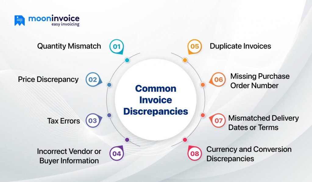 Invoice Discrepancy: Meaning, Causes & Solutions