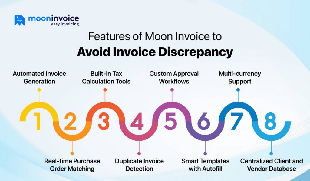 Invoice Discrepancy: Meaning, Causes & Solutions