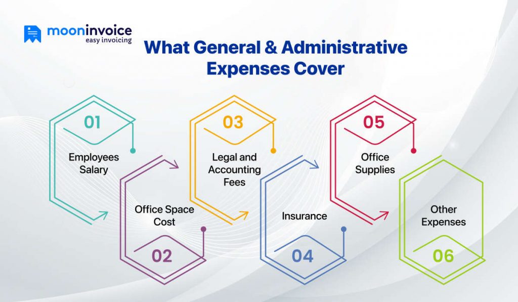 What Are General & Administrative Expenses?