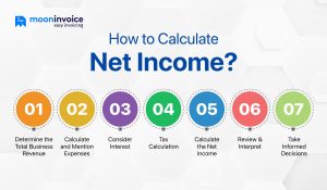 How to Calculate Net Income (Formula and Examples)