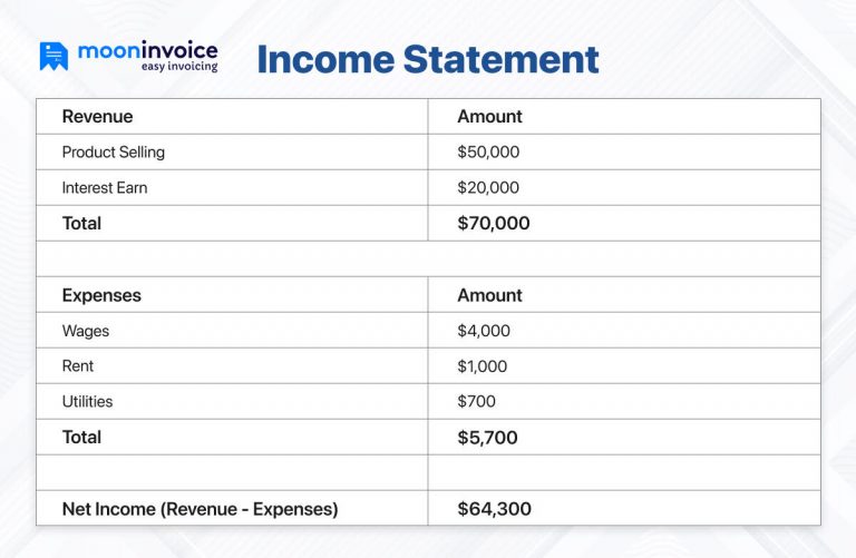 How to Calculate Net Income (Formula and Examples)