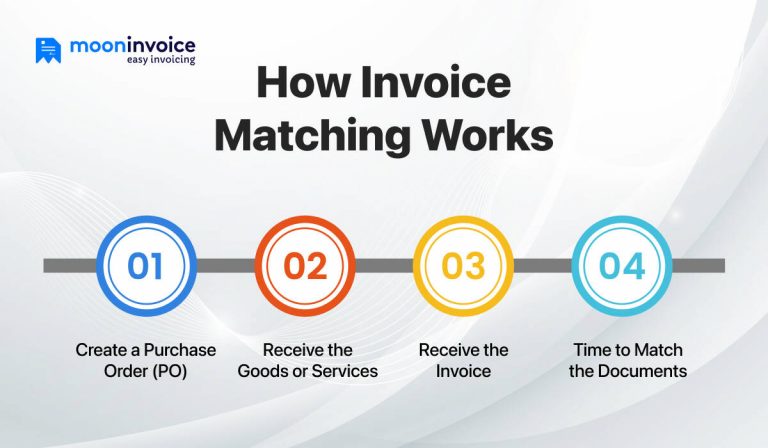 Invoice Matching: Types, Benefits & Common Challenges