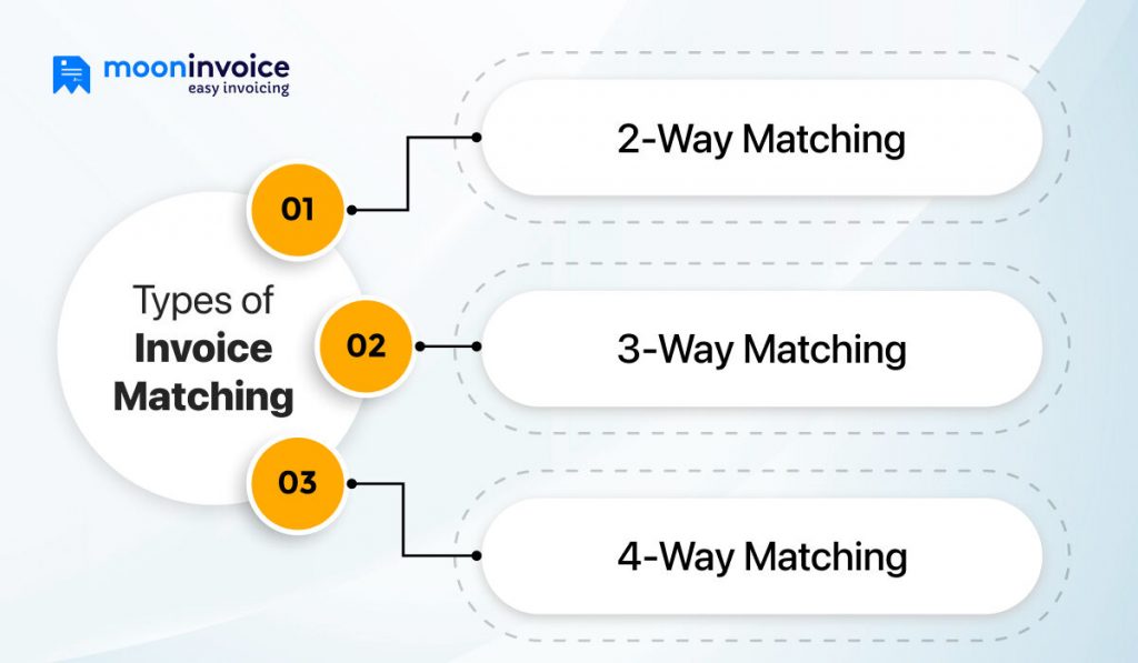 Invoice Matching: Types, Benefits & Common Challenges