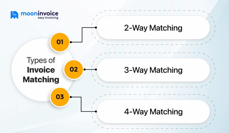 Invoice Matching: Types, Benefits & Common Challenges