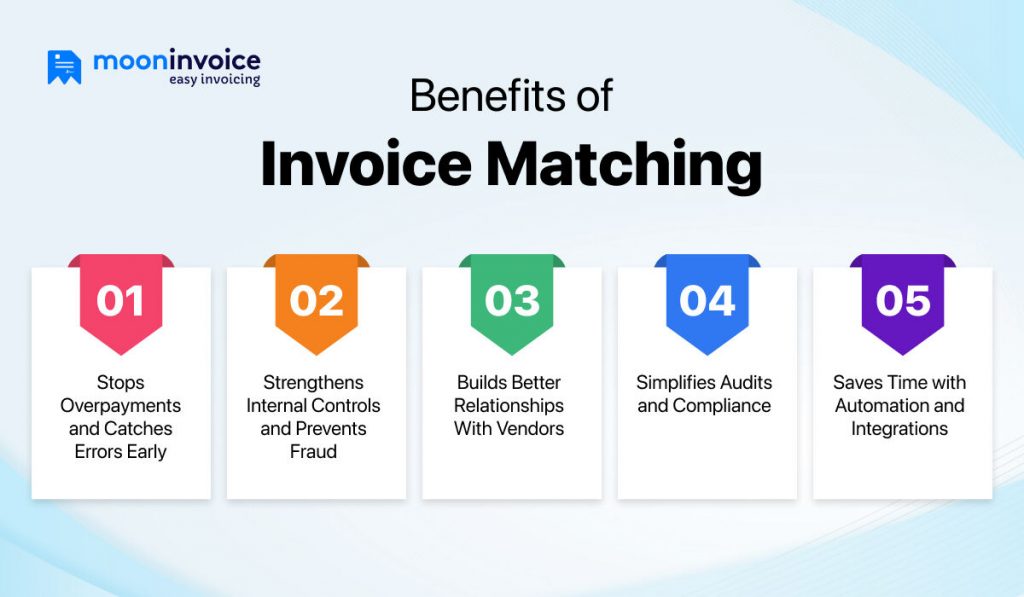 Invoice Matching: Types, Benefits & Common Challenges