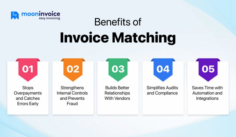 Invoice Matching: Types, Benefits & Common Challenges