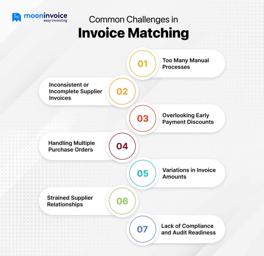 Invoice Matching: Types, Benefits & Common Challenges