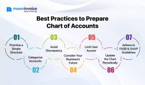 Chart of Accounts (COA): Definition, Process, Examples & Best Practices