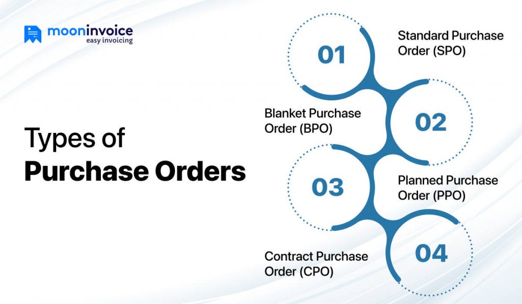 Smart PO System: How It Works & Why It Matters?