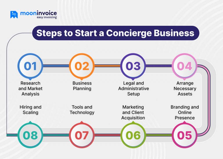 How to Start a Concierge Business with Low Investment?